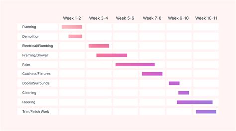 Gantt Chart Examples For Effective Project Management Motion Motion