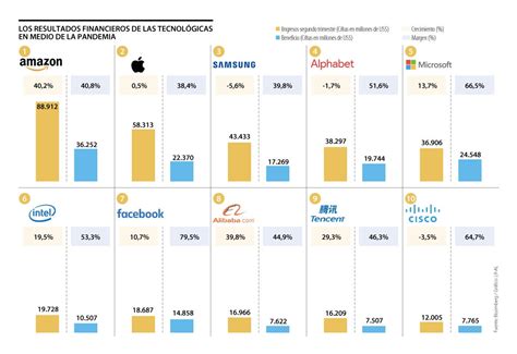 En el primer semestre del año fue favorable para las compañías del