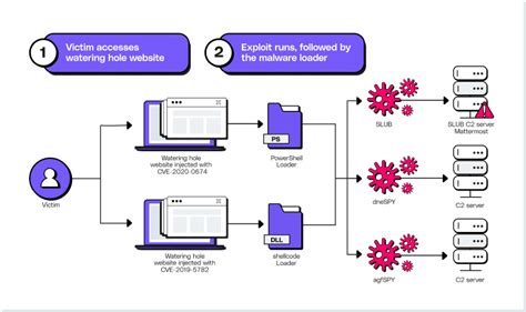 Browser Exploits Explained LayerX