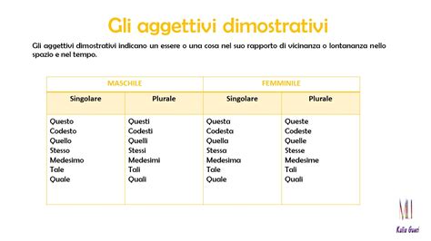 Gli Aggettivi Dimostrativi