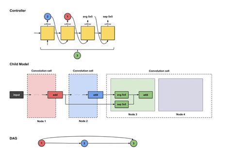 illustrated efficient neural architecture search towards data science