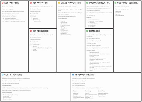 Business Model Canvas Channels Explained Printable Templates Free