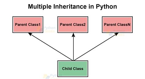 multiple inheritance in python python geeks hot sex picture