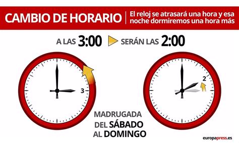 Cuando Se Cambia La Hora 2024 Image To U