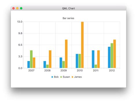 Qml Charts Example Qt Charts 6 2 13