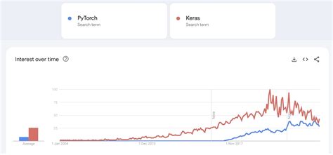 Keras Vs PyTorch Which DL Framework To Choose In 2024 UnfoldAI