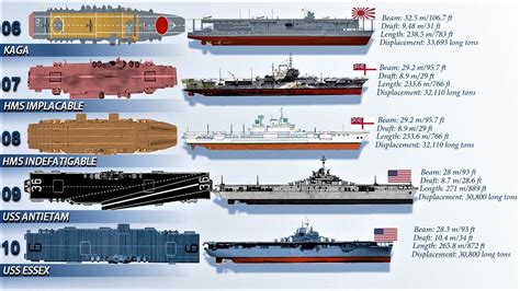 American Aircraft Carrier