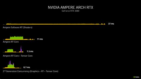 NVIDIA Esitteli DLAA Eli Deep Learning Anti Aliasing Teknologian Io