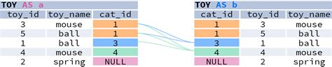 Sql Join Cheat Sheet