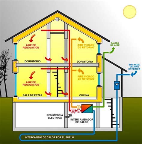 Casas pasivas y edificios de consumo energético casi nulo Modulhaus