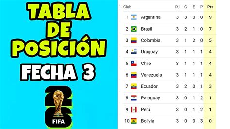 TABLA DE POSICIONES ELIMINATORIAS FECHA 3 MUNDIAL 2026 YouTube