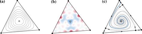 the dynamics on the invariant subspaces dψs and ψds are determined by download scientific