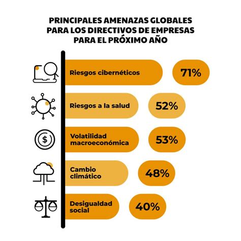 Tendencias De Negocios Adapta Tu Empresa Wortev