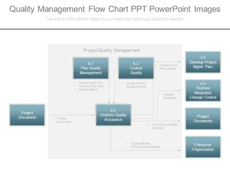 quality management flow chart ppt powerpoint images powerpoint presentation designs slide
