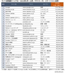 Japanese Search Engines Most Popular Search Engines In Japan