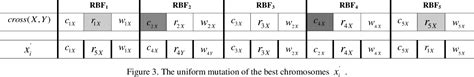 figure 1 from forecasting of chaotic time series using rbf neural networks optimized by genetic