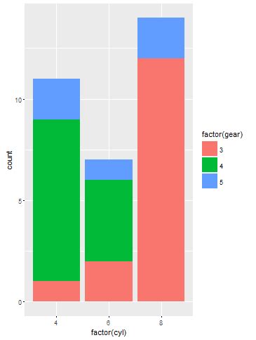 Data Visualisation Techniques Sample Codes For Illustration Of Ggplot2