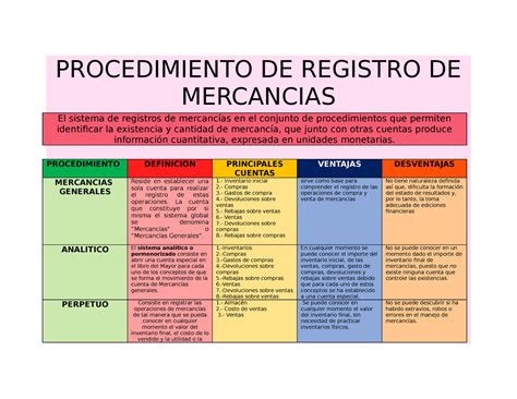 Procedimiento De Registro De Mercancias Procedimiento De Registro De