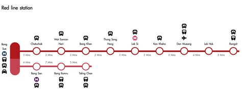 Bangkok Mass Transit System A Guide To The Bts Mrt Arl Srt