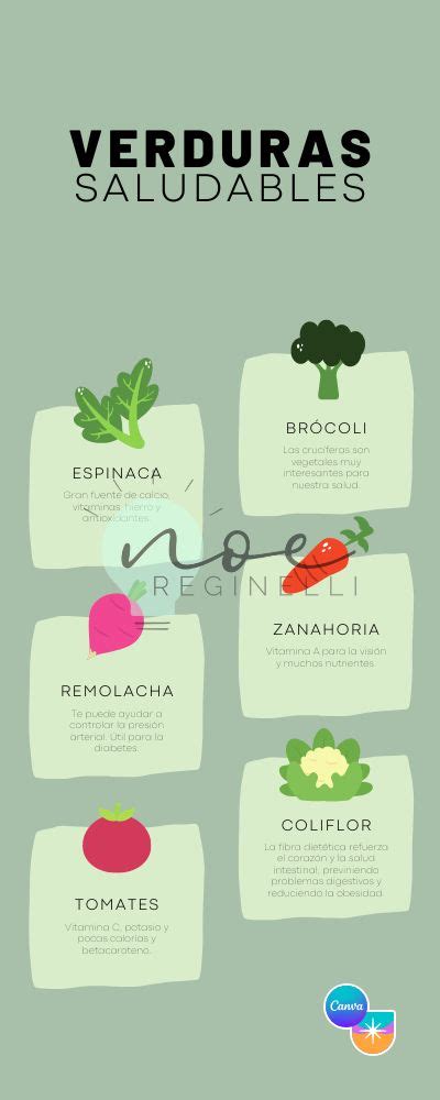 Plantillas Para Infograf As Gratis Y Editables Para Descargar