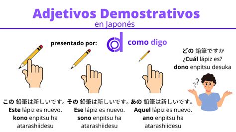 Adjetivos Demostrativos en Japonés kono sono ano dono