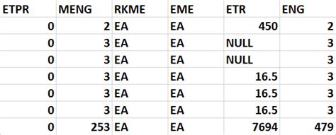 conversion failed when converting the nvarchar value ea to data type int microsoft qanda