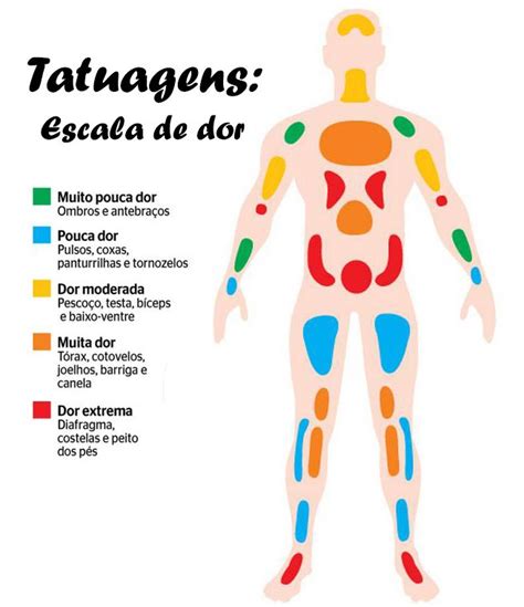 Pin de Natália Fernandes em Tatoo Dor da tatuagem Dor tattoo Dicas
