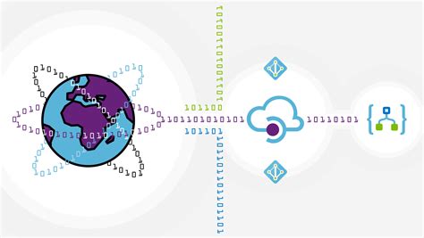 securing logic app with azure ad authentication using api 58 off