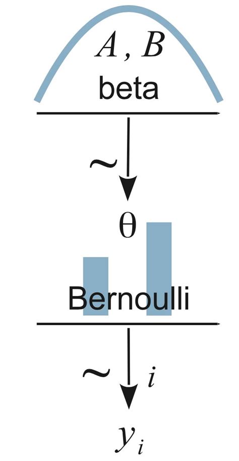 technical basics series bayesian inference 101