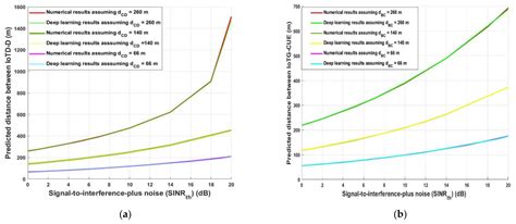 sensors free full text a novel interference avoidance based on a distributed deep learning