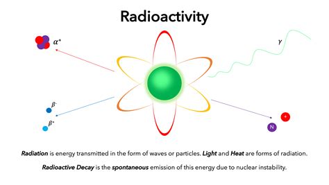 Radioactivity Definition Overview Expii