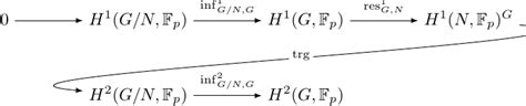 two families of pro 𝑝 groups that are not absolute galois groups