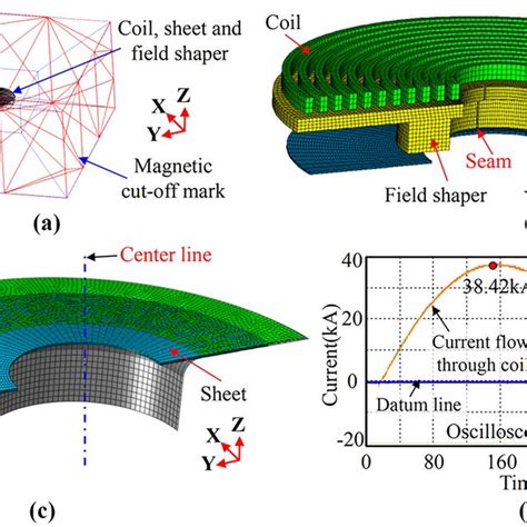 finite element modeling a electromagnetic field analysis b element download scientific