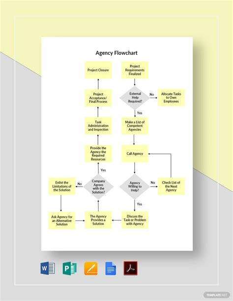 Agency Flowchart Template Ad Paid Agency Flowchart Template