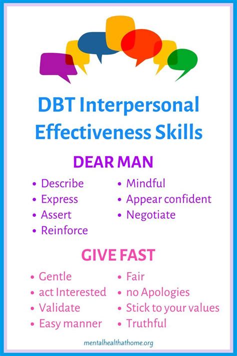 DBT Interpersonal Effectiveness Skills DEAR MAN And GIVE FAST Dbt