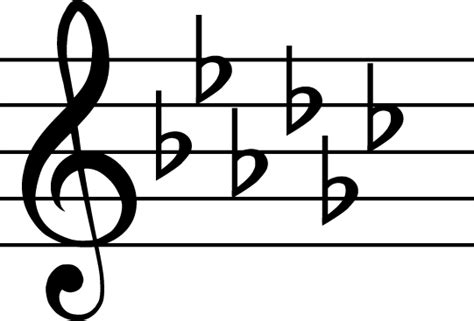 Enharmonic Equivalent Notes And Scales A Music Theory Guide