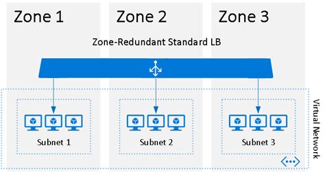 use availability zones for high availability in azure netapp files hot sex picture