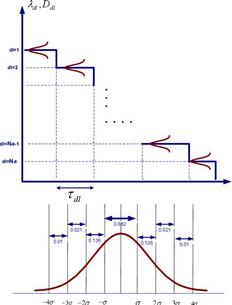 figure 1 from binary pso based dynamic multi objective model for distributed generation planning