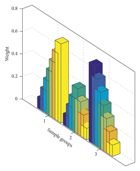 weight distribution of fuzzy data mining algorithm download scientific diagram