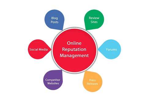 Online Reputation Management Full Guide Best Tools In 2024