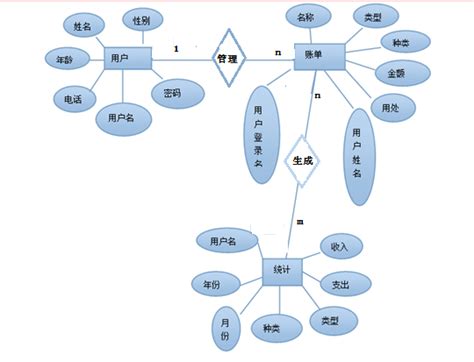 基于java记账管理系统（论文 ppt 源码） 知乎