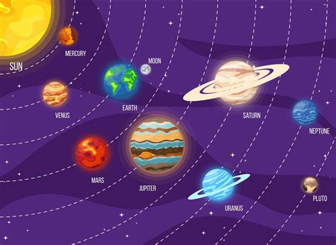 conjunto de planetas do sistema solar dos desenhos animados no espaço