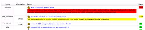 It Is Required That You Store All Your Data In Unicode Format Utf 8 While Installing Moodle 2