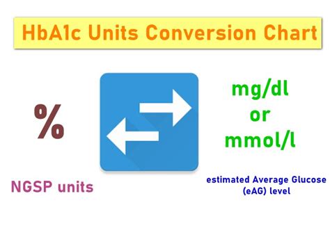 Hba C Unit Conversion Chart Percentages To Mg Dl And Mmol L Medical