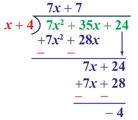 Dividing Polynomials Definition Examples And Solutions Cuemath
