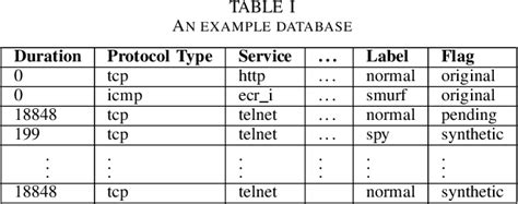 [pdf] g ids generative adversarial networks assisted intrusion detection system semantic scholar