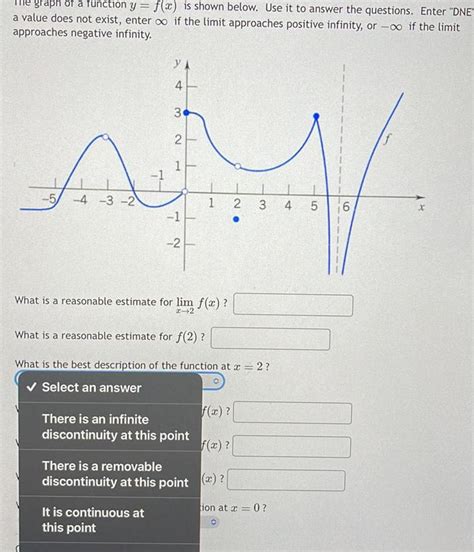 [answered] graph of a function y f x is shown below use it to answer kunduz