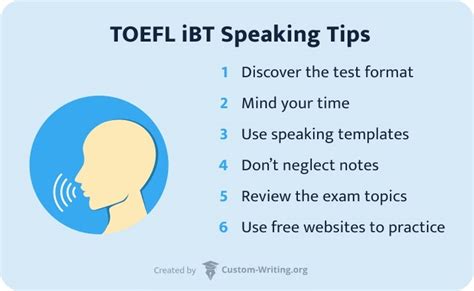 TOEFL Speaking Tips And Writing Strategies Templates Questions