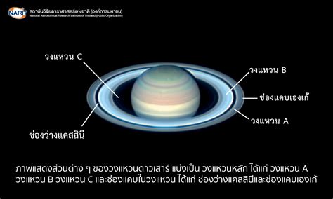 สถาบนวจยดาราศาสตรแหงชาต องคการมหาชน 21 ก ค น ดาวเสารใกล