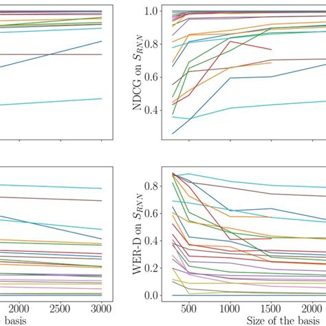 singular values of the hankel matrix of the rnn learned on the last 8 download scientific